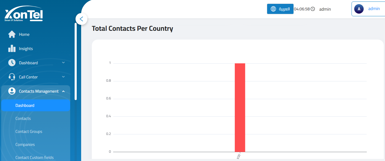 Contacts Management – XonTel Documentation Center